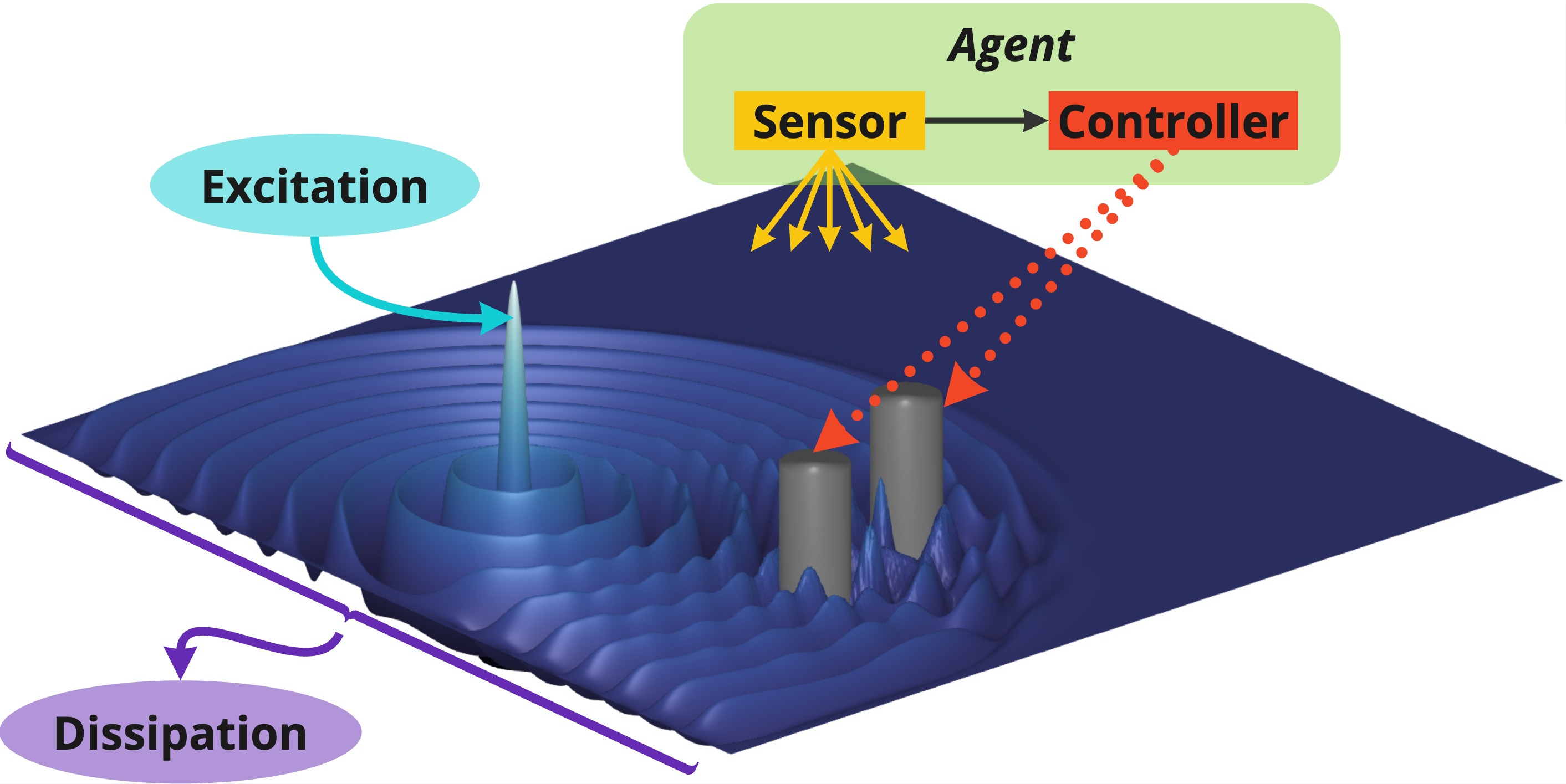 Acoustic Wave Manipulation Through Sparse Robotic Actuation